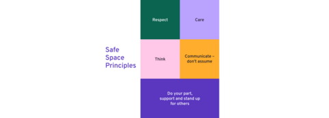 Safe Space Principles at Wunder – building blocks of inclusion and ...